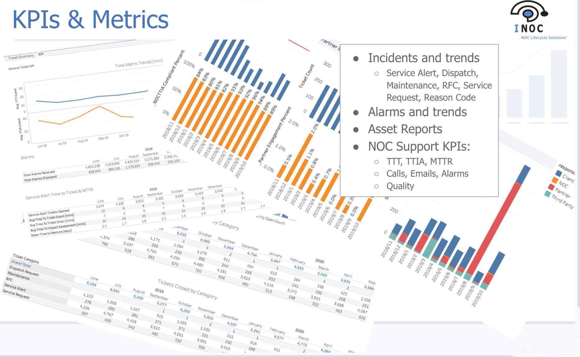 NOC Performance Metrics: Measure and Optimize Your Operation
